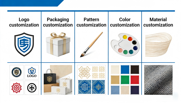 China Dongguan Meglow healthtech Co.,Ltd company profile 0